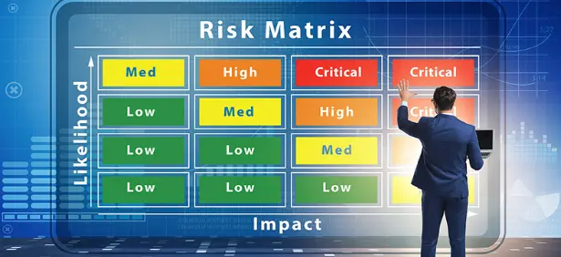 Enfoque Basado en Riesgos – Fundamentos Para su Adecuada Implementación | Plus Comply